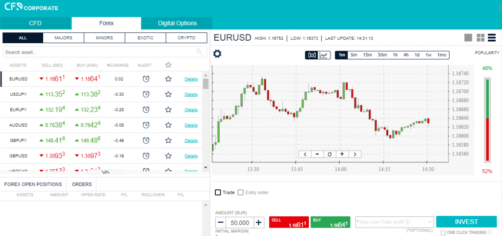 CFD Corporate Trading platform - itisREVIEWED.com