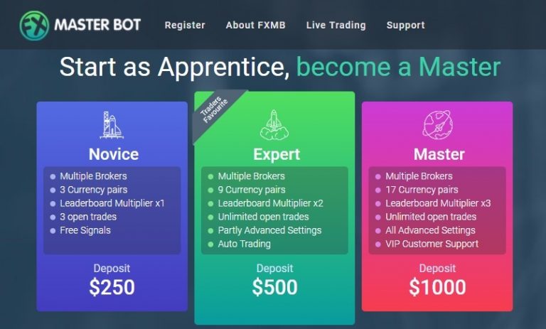 FX Master Bot Review: FXMasterBot, Scam or Not! Expert Findings ...