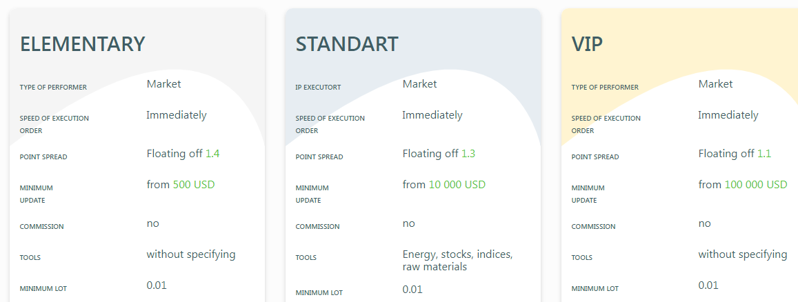 Amelok-Account-Types - itisREVIEWED.com