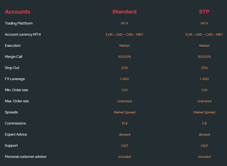 Fox Market Review - itisREVIEWED.com