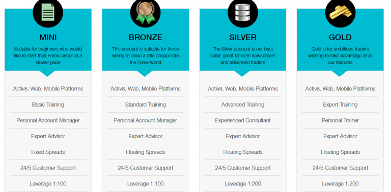 Account-Types - itisREVIEWED.com