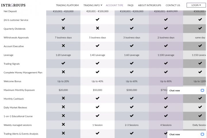 IntrGroups Review: (intrgroups.com) Warning! Unlicensed Broker - itisREVIEWED.com