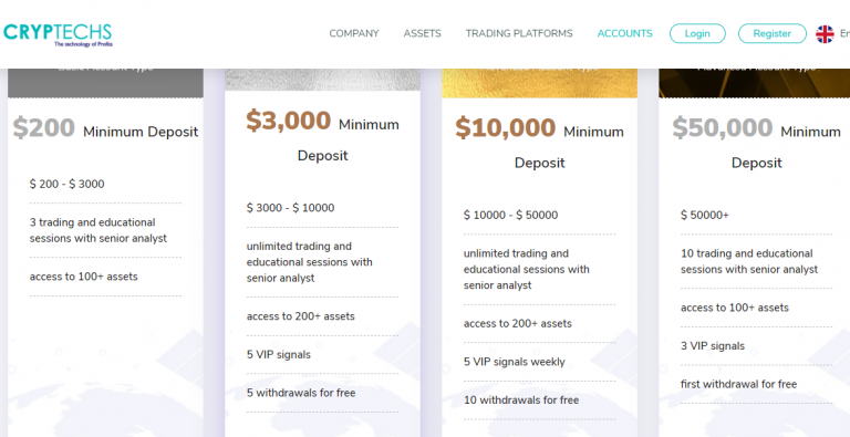 Cryptechs Review: (Cryptechs.io) Unlicensed Broker - itisREVIEWED.com