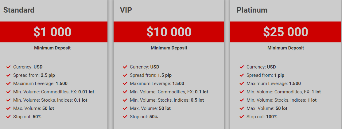 CFD-ACCOUNT - itisREVIEWED.com