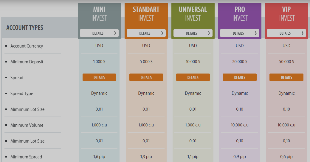Invest-account-types - itisREVIEWED.com