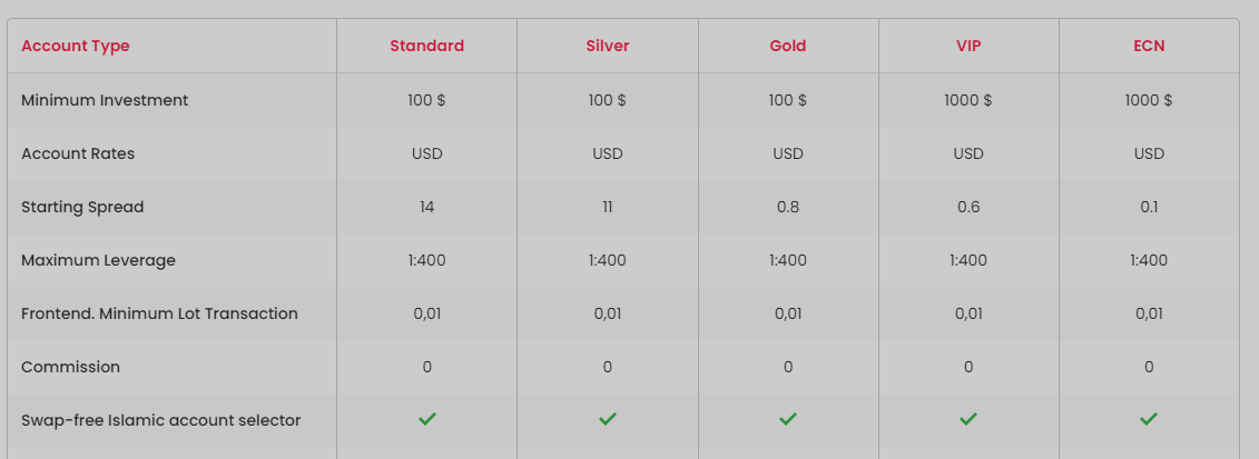 alba-account - itisREVIEWED.com