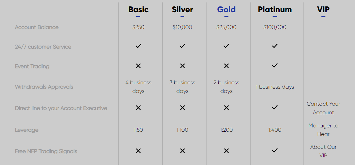 stern-account - itisREVIEWED.com